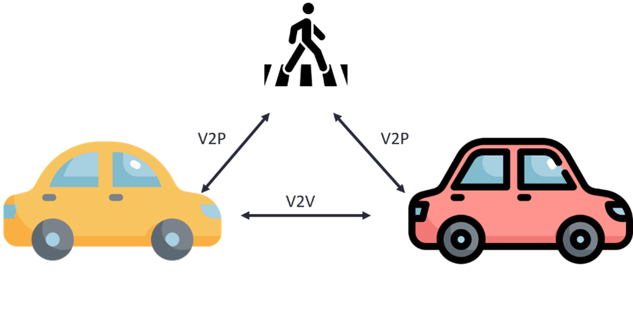 V2X in the Light of MiniLED: The Key to Transformation in Traffic ...